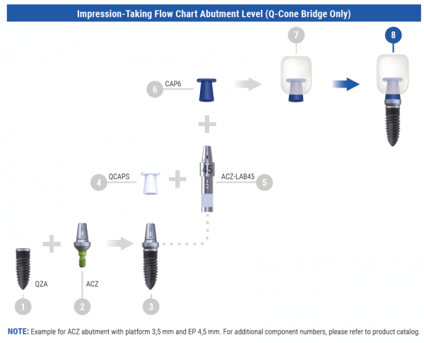 3.5 Lab Analog for Q-Cone Abutment - Q-Implant System by Trinon Titanium