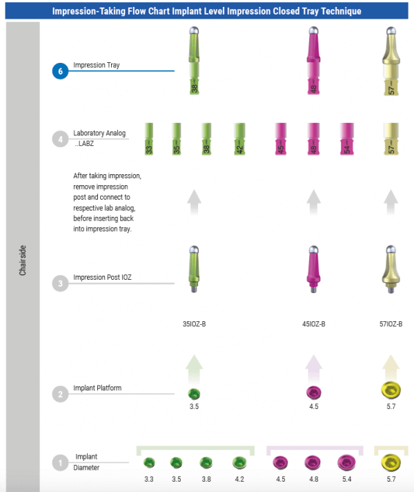 Laboratory Analog 57QZA - Q-Implant System by Trinon Titanium